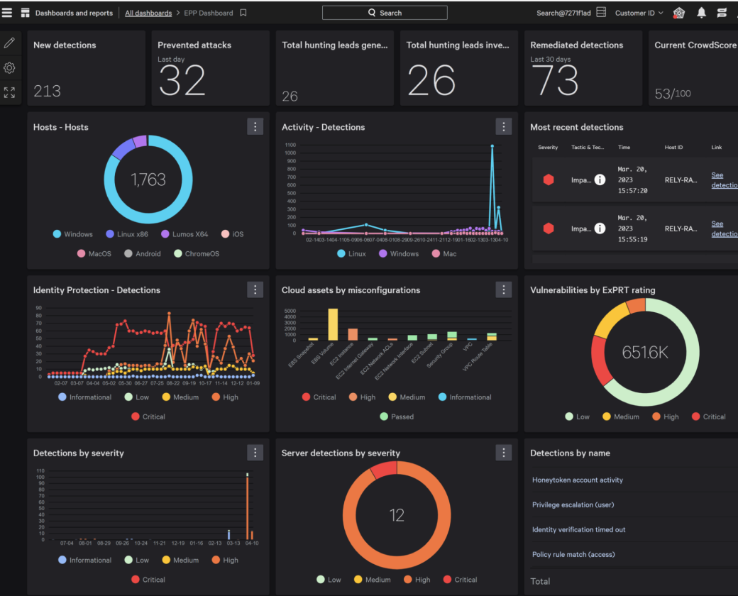 Cybersecurity Services - AnKi Security