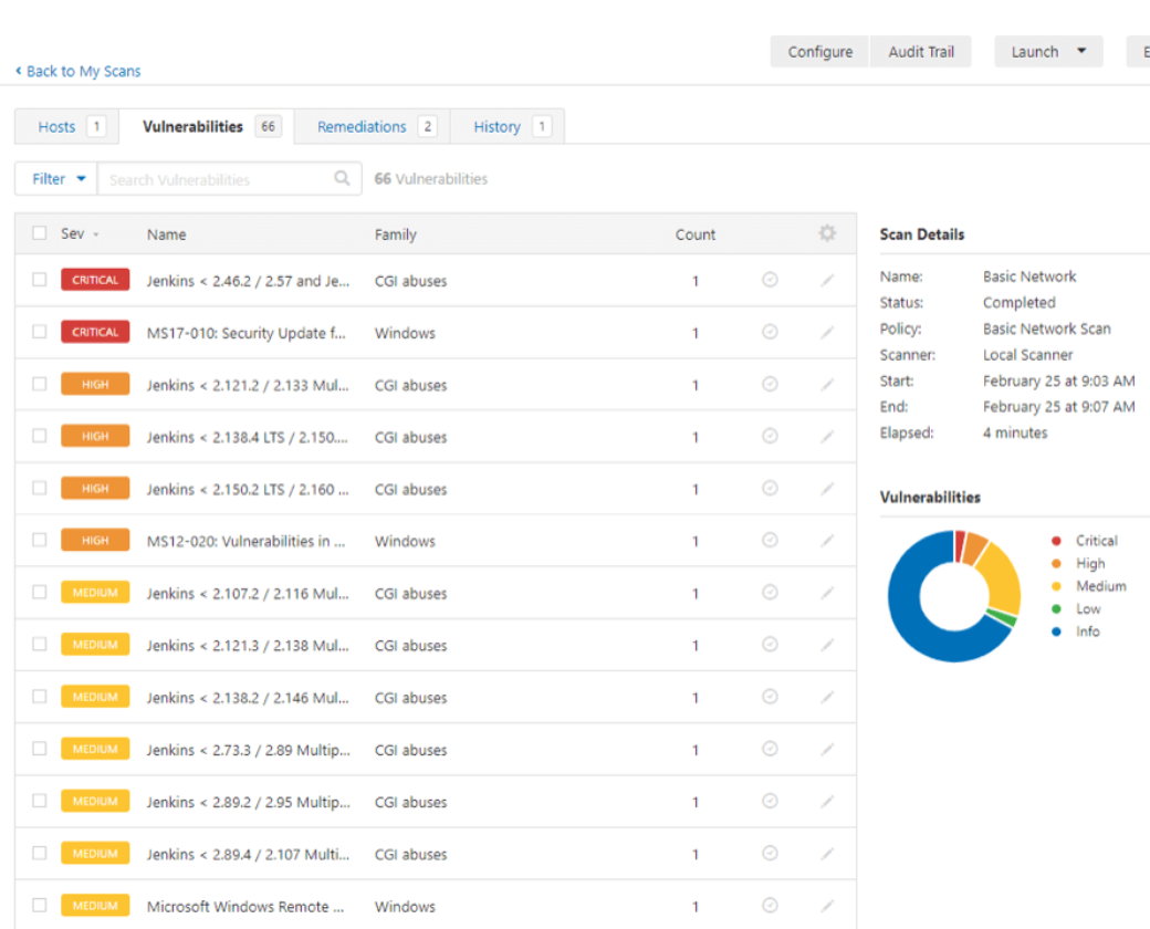 Vulnerability Assessment - AnKi Security