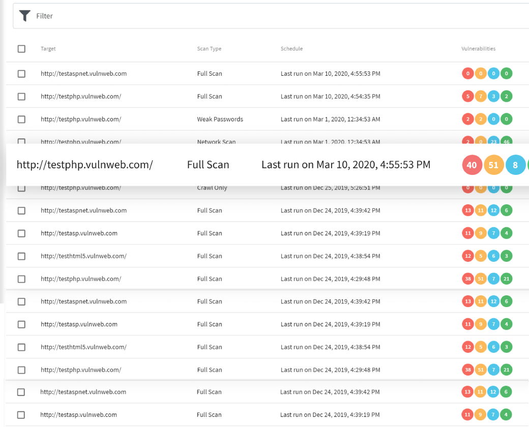 Vulnerability Assessment - AnKi Security